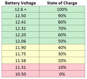 Keep your battery charged! - Aurora Generators