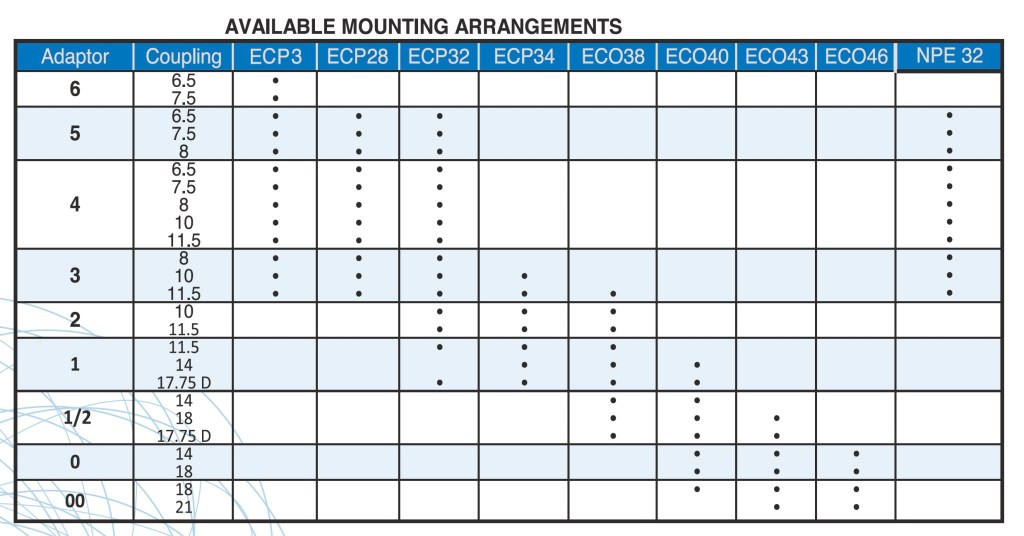 Single vs. Double Bearing Alternator: Mounting, Applications, and ...