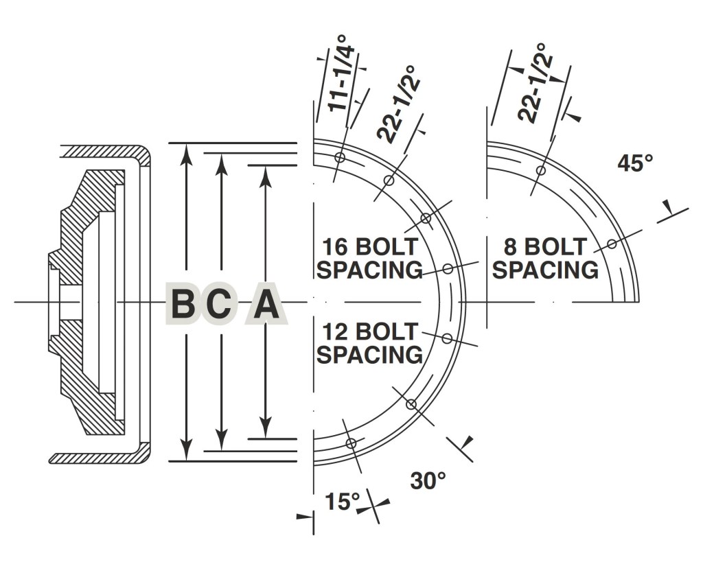 Help Choosing an Alternator For Your Generator - Aurora Generators