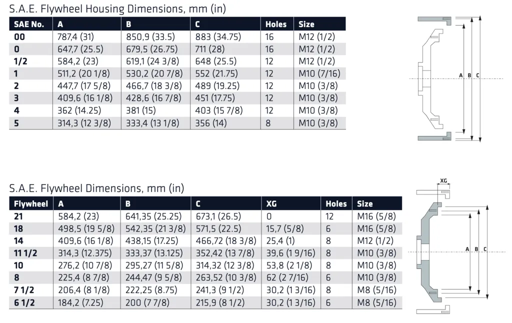 Single vs. Double Bearing Alternator: Mounting, Applications, and ...