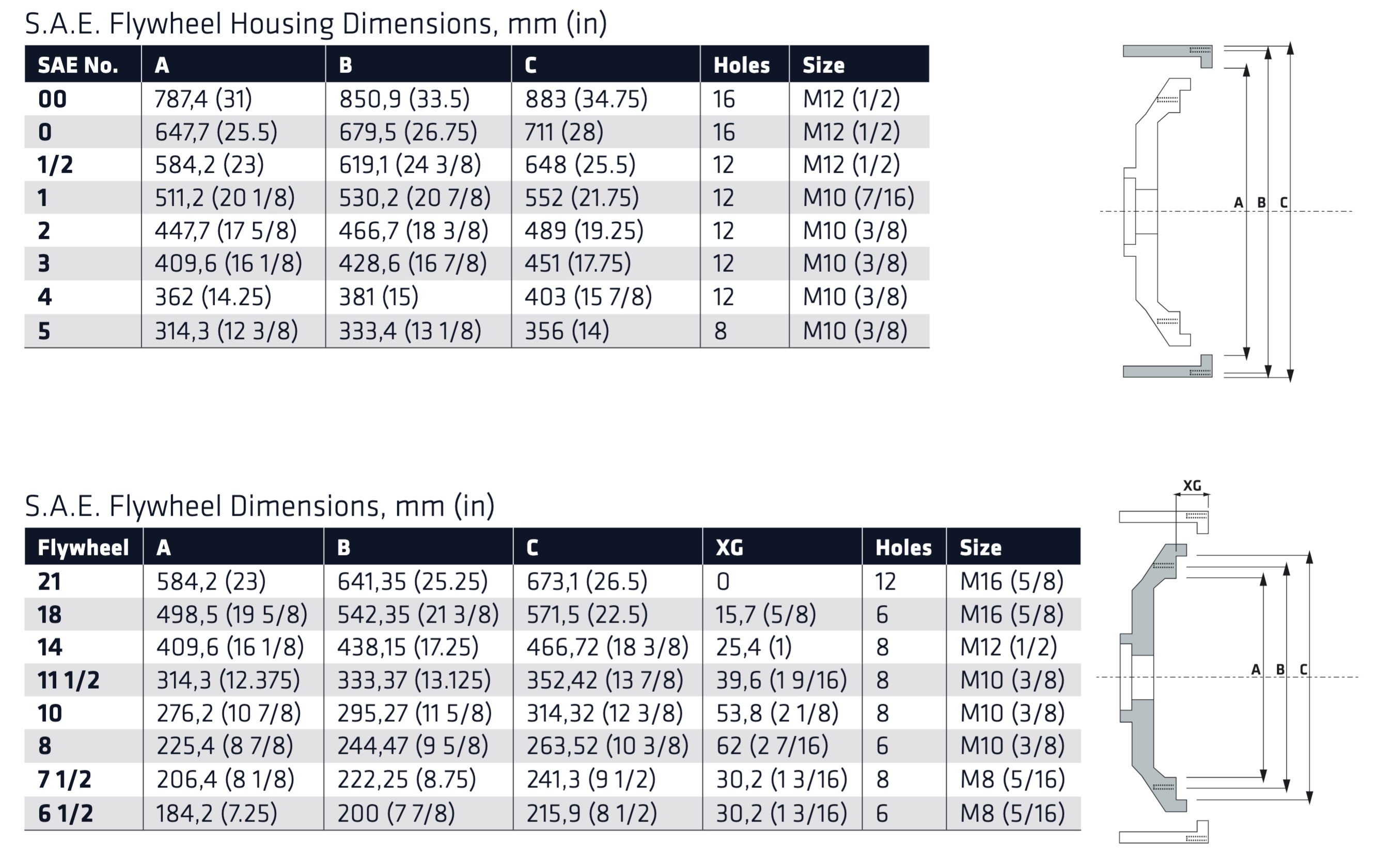 Meccalte ECP28 Alternators